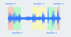 Speaker Diarization for Web using JavaScript - Picovoice