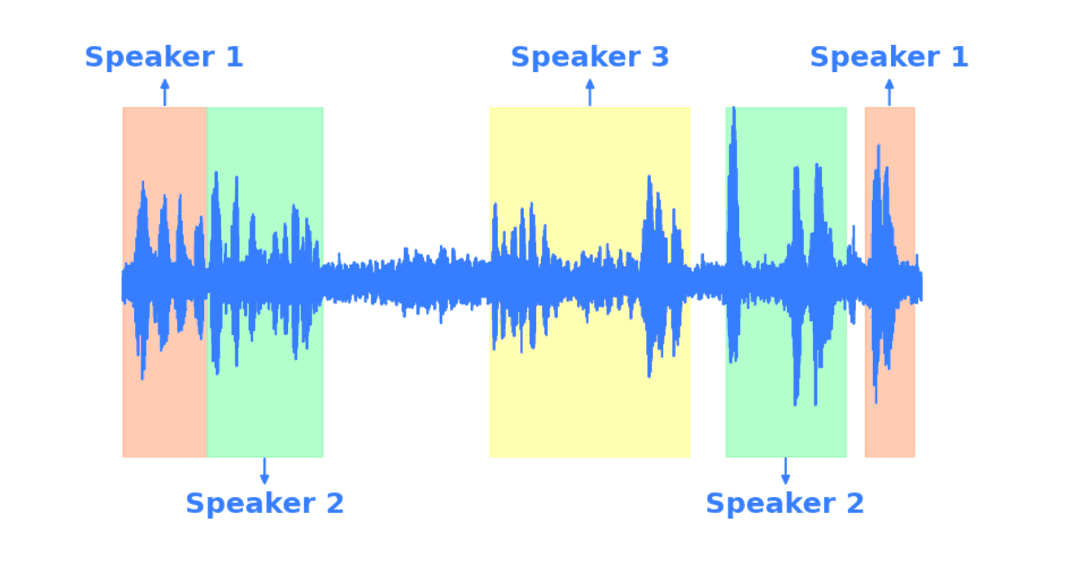 Speaker Diarization in Python | Picovoice