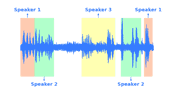 Speaker Diarization in Python | Picovoice