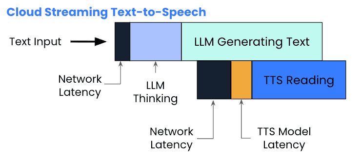 Complete Guide to Text-to-Speech (TTS) Technology (2025)