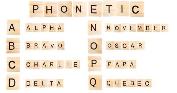 IPA: Phonetic Alphabet and Transcription - Picovoice