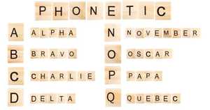 IPA: Phonetic Alphabet and Transcription - Picovoice