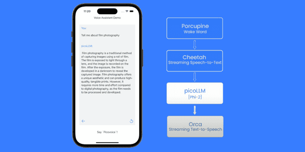 DaVinci - ChatGPT AI Virtual Assistant in Python - Picovoice