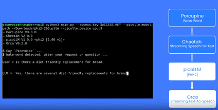 How do Voice AI Agents work? - Picovoice