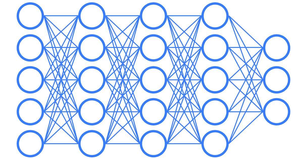 AI, Machine Learning vs. Deep Learning - Picovoice